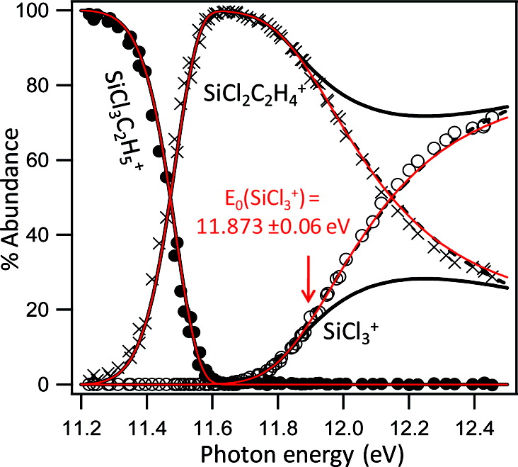 Experimental Thermochemistry of SiCl3R (R = Cl, H, CH3, C2H5, C2H3 ...