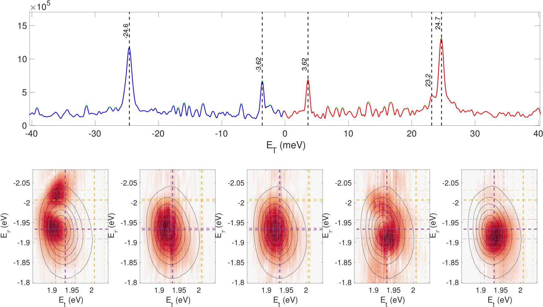Vibrational Spectroscopy Grc at Sara Sugerman blog